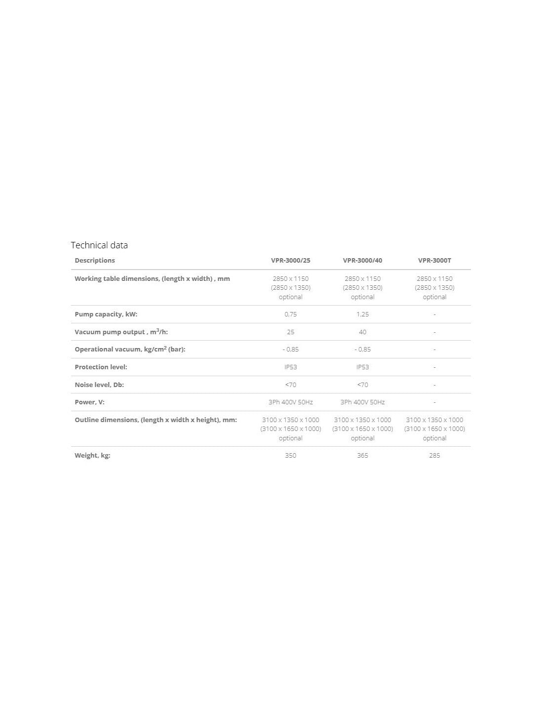 Membraninis - vakuuminis presas VPR - 3000/1500/25 | Industry Solutions